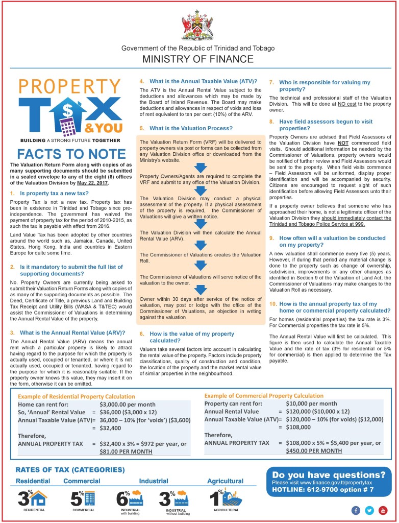 PROPERTY TAX & YOU – KEY FACTS TO NOTE – Ministry of Finance