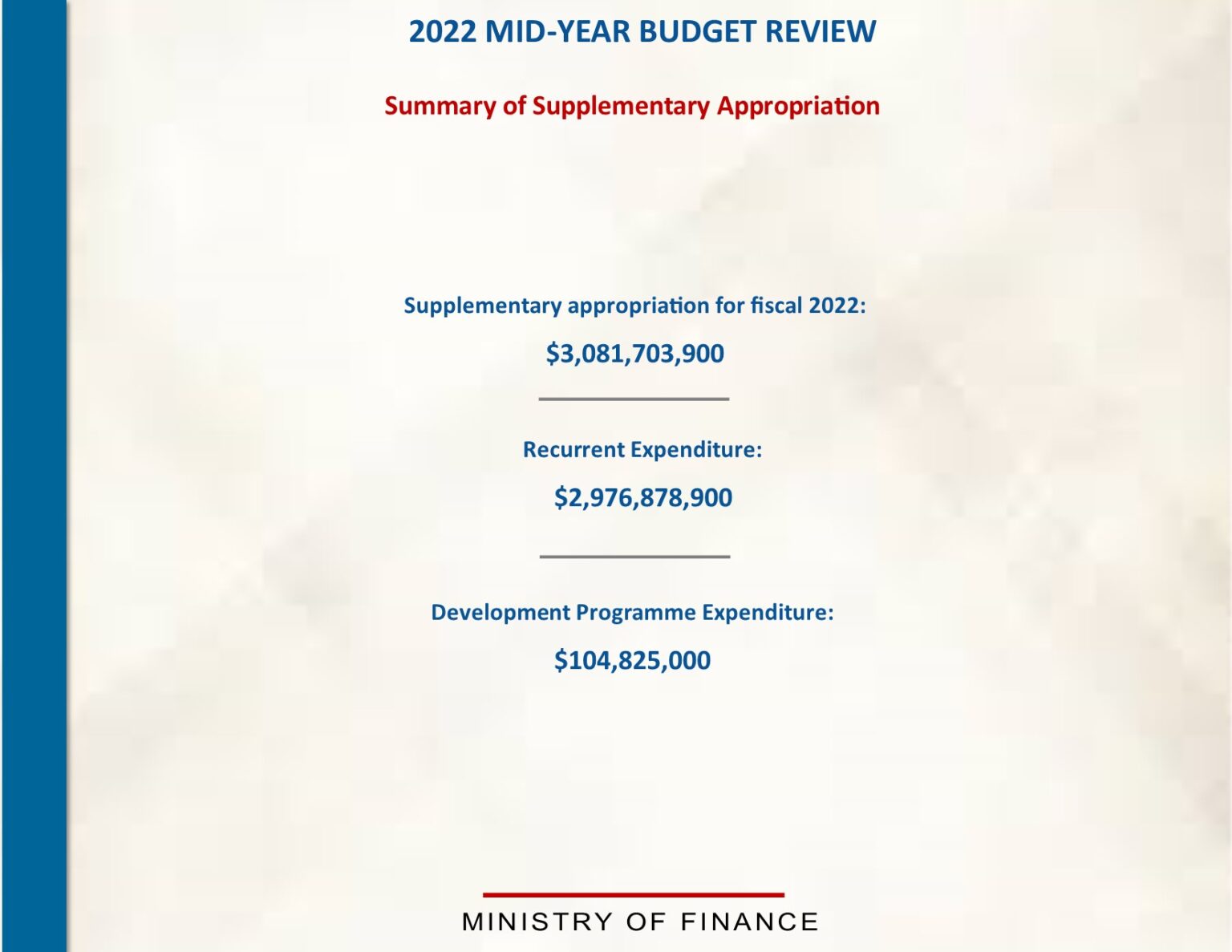 Supplementary Appropriation and Budget Mid-Year Review 2022 – Ministry ...