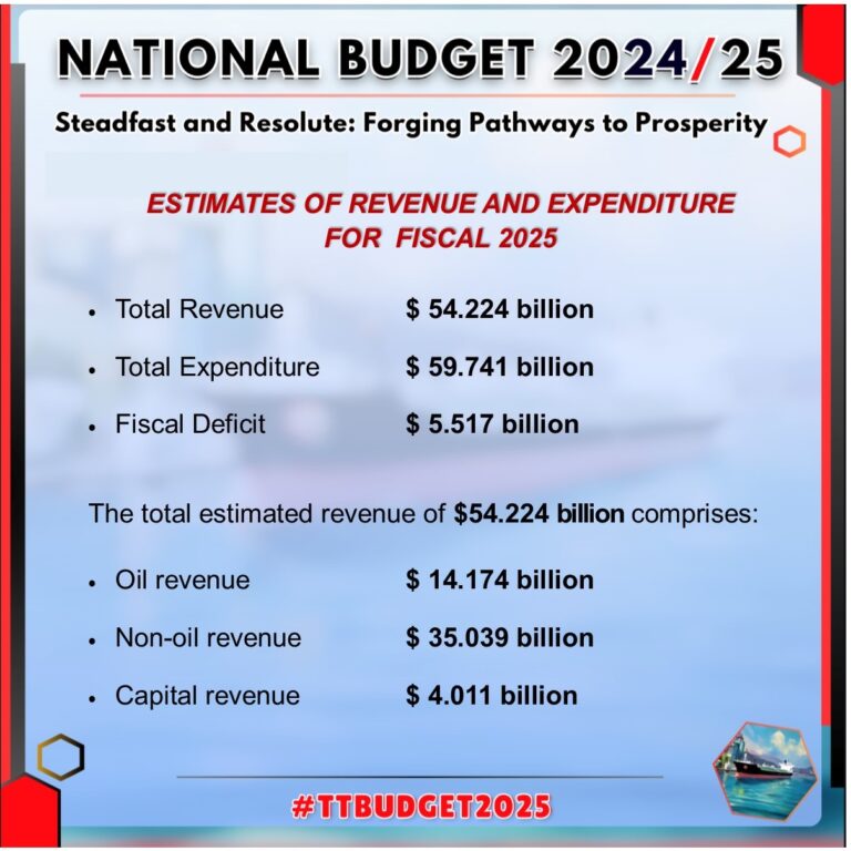 National Budget 2024/25: Steadfast and Resolute – Forging Pathways to Prosperity – Ministry of ...